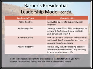 Chapter 2 - The Art of Educational Leadership by Dr. Fenwick W. English ...