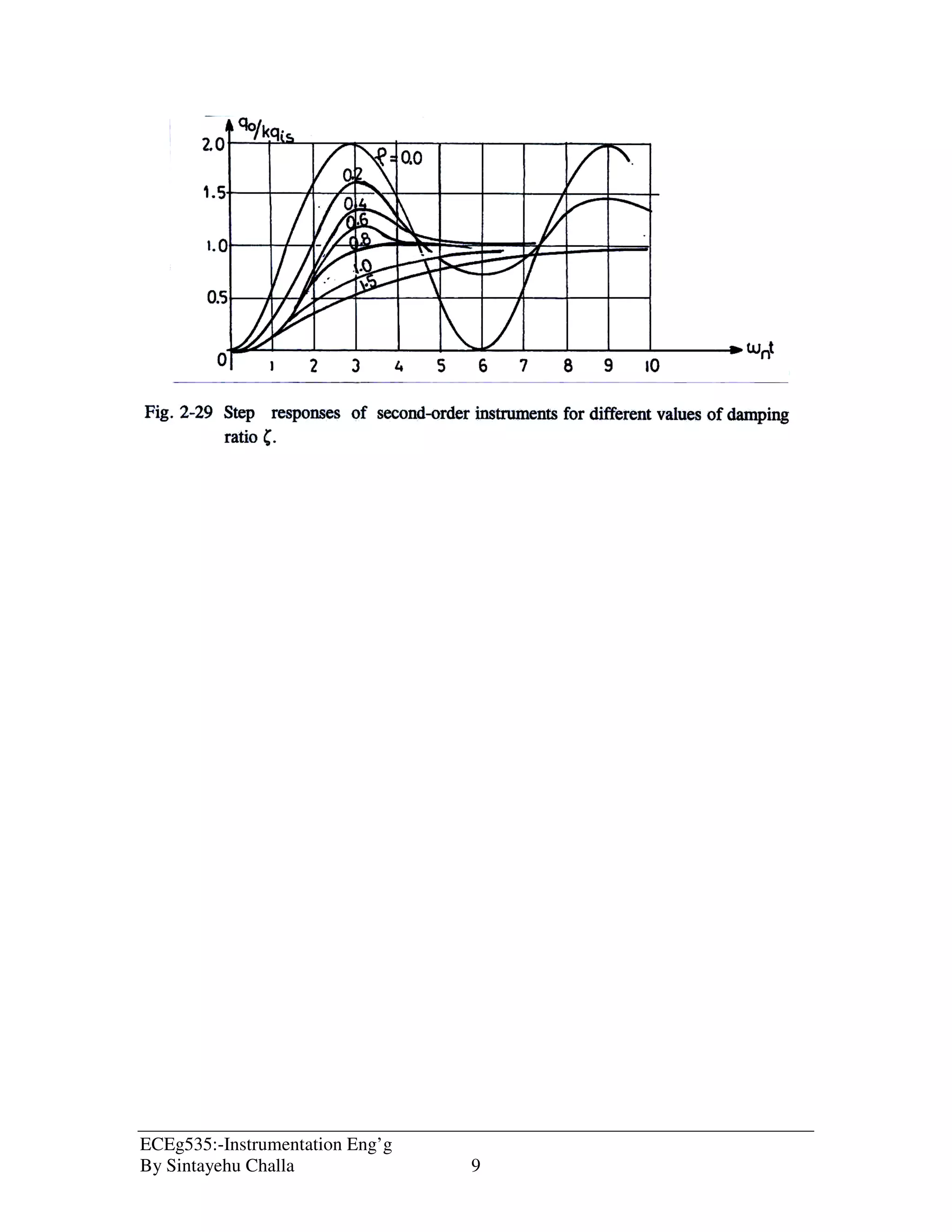 Chapter 2 dynamic characteristics of instruments | PDF