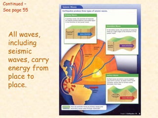 Chapter 2 Earthquakes | PPT | Geology | Science