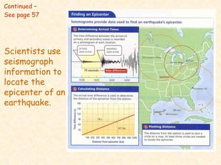 Chapter 2 Earthquakes | PPT