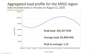 Chapter 2 - Electrical Loads part I.pptx