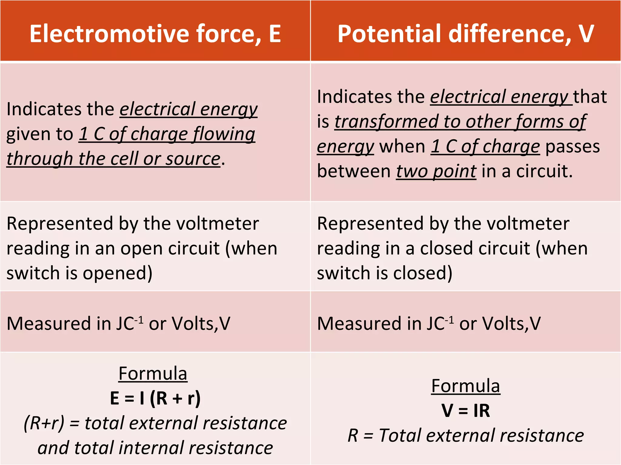 Chapter1: Electricity | PPT
