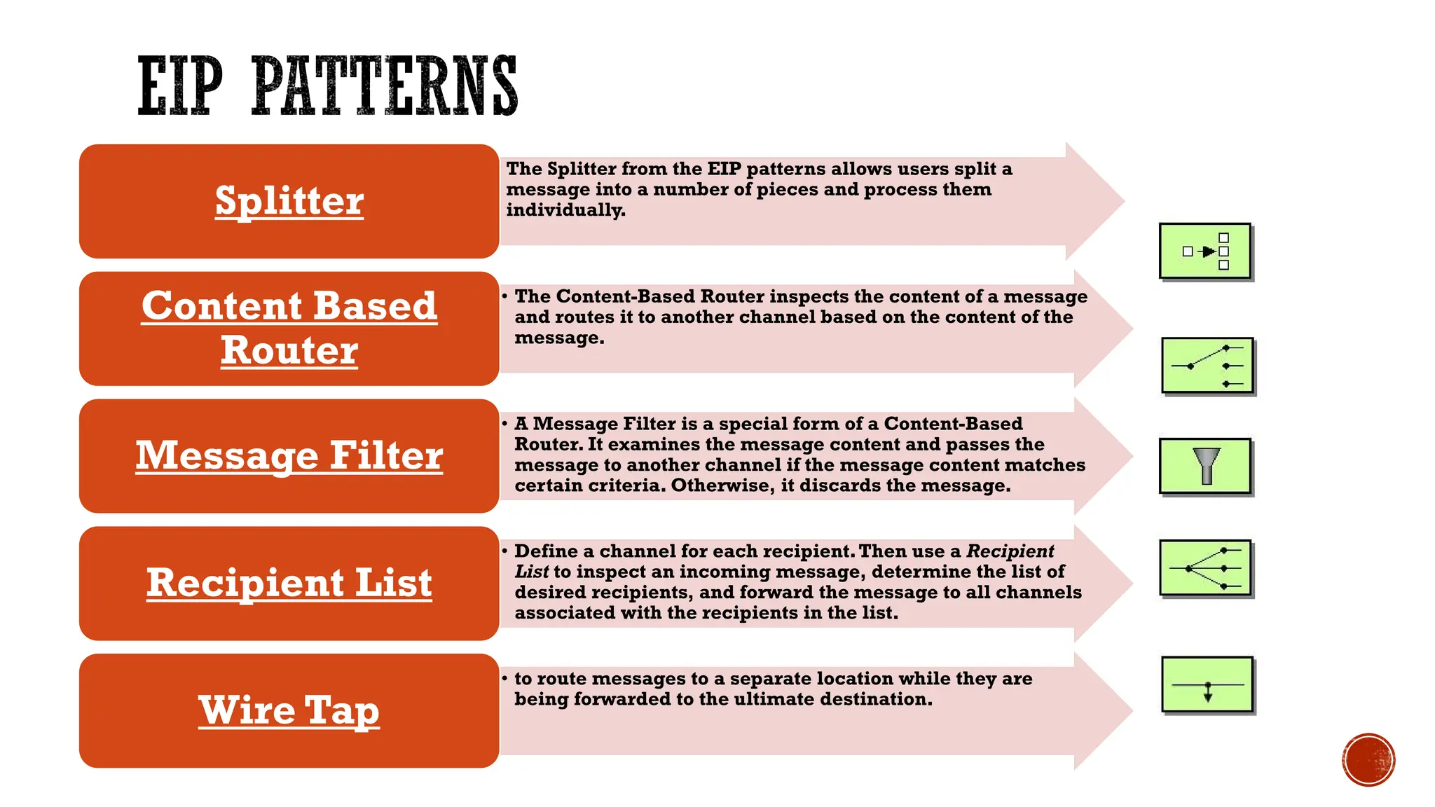 Chapter 2 Enterprise Application Integration Pdf
