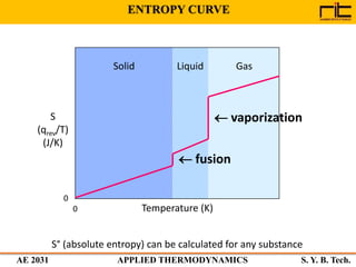 Chapter 2 Entropy & Availability | PPT