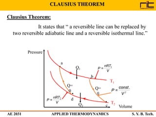 Chapter 2 Entropy & Availability | PPT