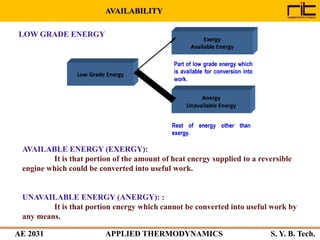 Chapter 2 Entropy & Availability | PPT
