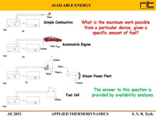 Chapter 2 Entropy & Availability | PPT