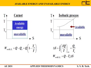 Chapter 2 Entropy & Availability | PPT