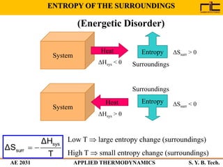 Chapter 2 Entropy & Availability | PPT