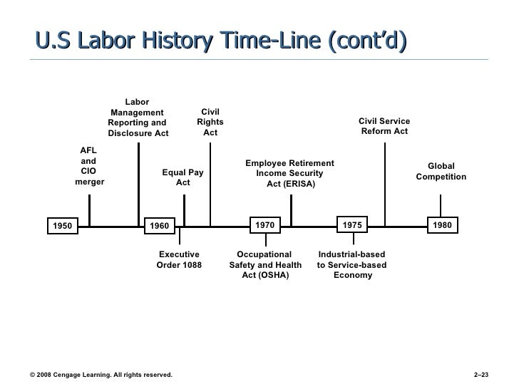 Chapter 2 evolution of labor-management relationships