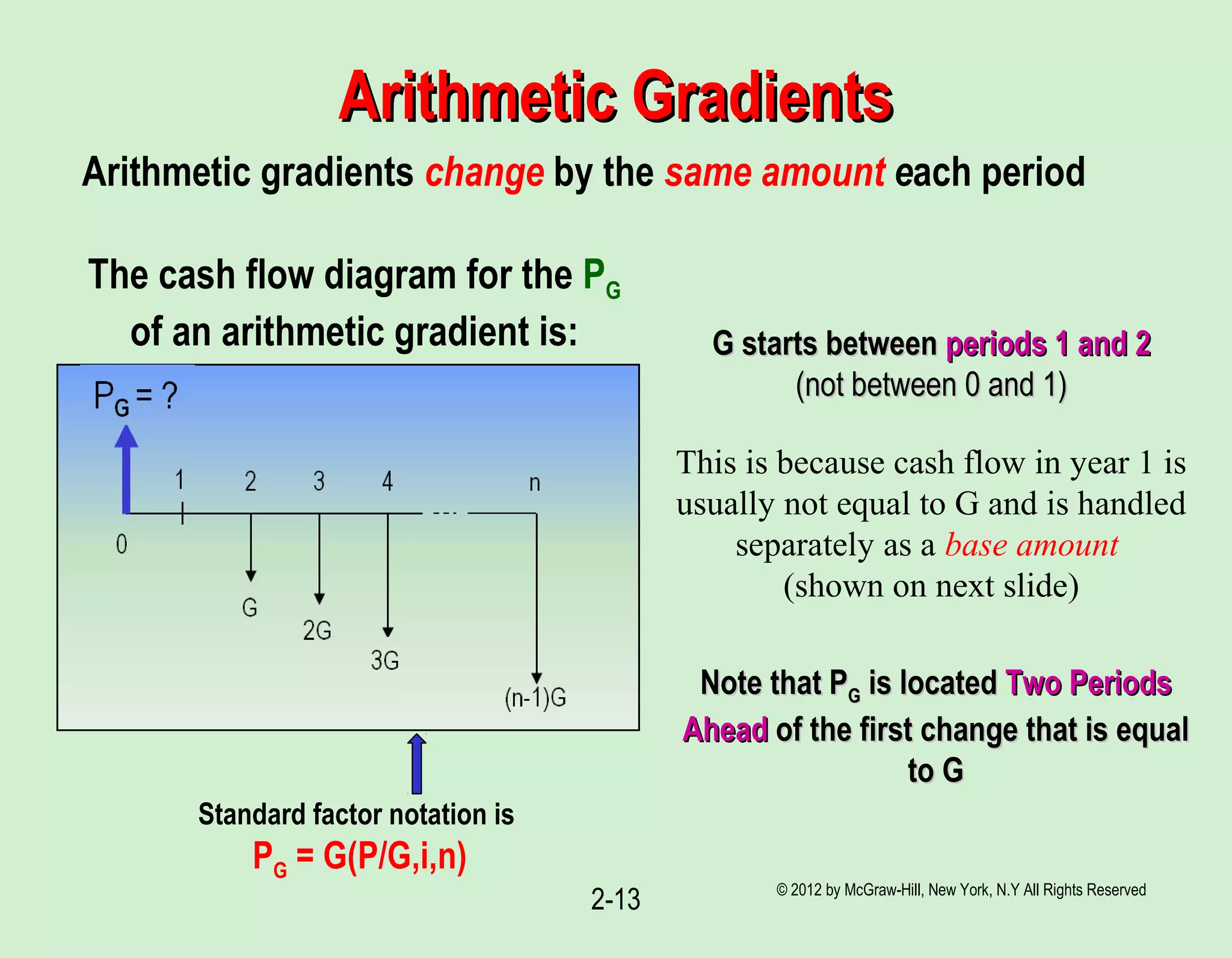 Chapter 2 factors, effect of time & interest on money | PPT