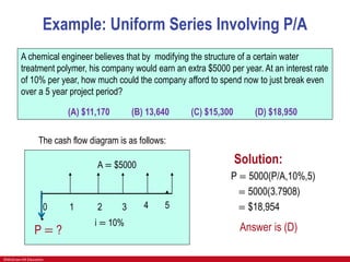 Chapter 2 - Factors How Time and Interest Affect Money.pdf