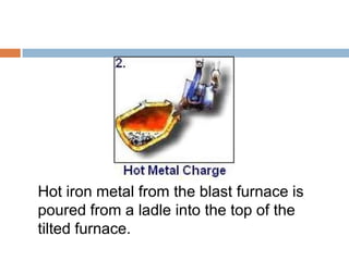 Chapter 2 ferrous material structure and binary alloy system | PPTX