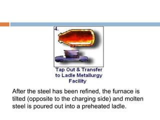 Chapter 2 ferrous material structure and binary alloy system | PPTX