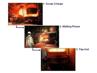 Chapter 2 ferrous material structure and binary alloy system | PPTX