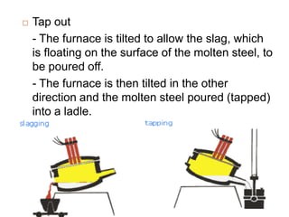 Chapter 2 ferrous material structure and binary alloy system | PPTX