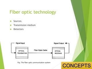 CHAPTER 2-FIBER HISTORY AND CONCEPTS.ppt