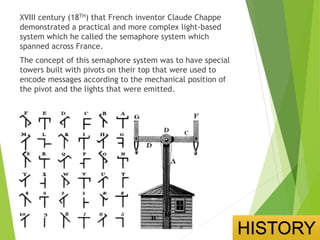 CHAPTER 2-FIBER HISTORY AND CONCEPTS.ppt | Computer Networking | Computing