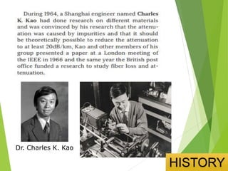 CHAPTER 2-FIBER HISTORY AND CONCEPTS.ppt | Computer Networking | Computing