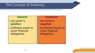 Chapter 2 Financial Needs Analysis | PPTX