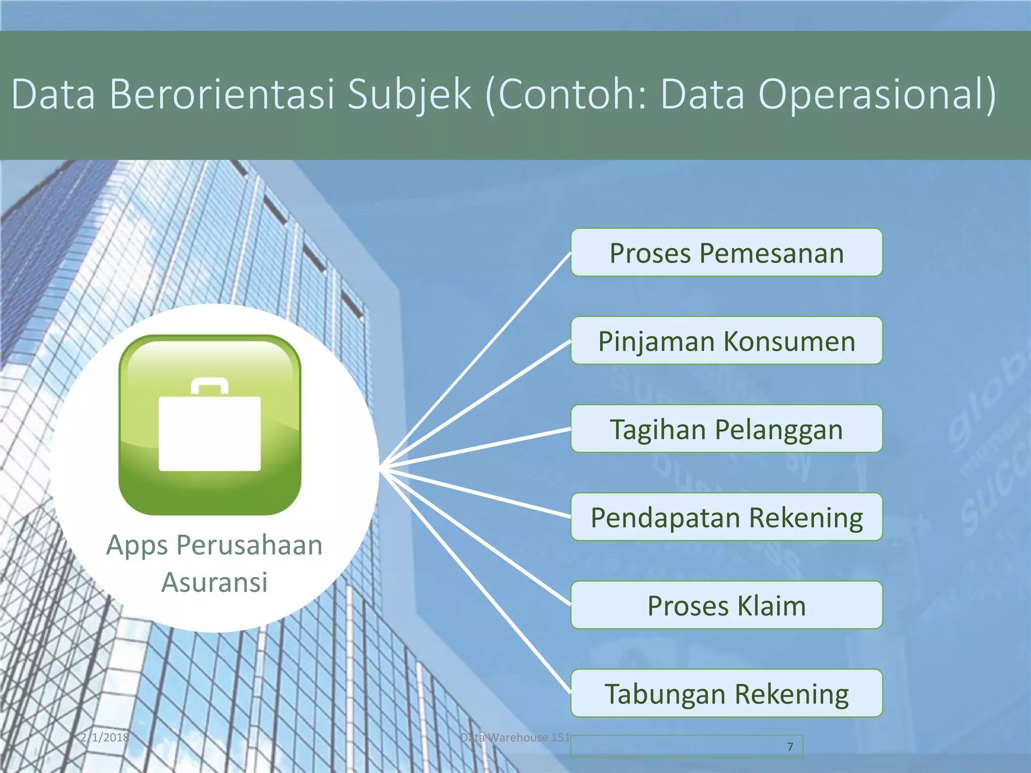 Chapter 2 fitur dan komponen datawarehouse | PPT