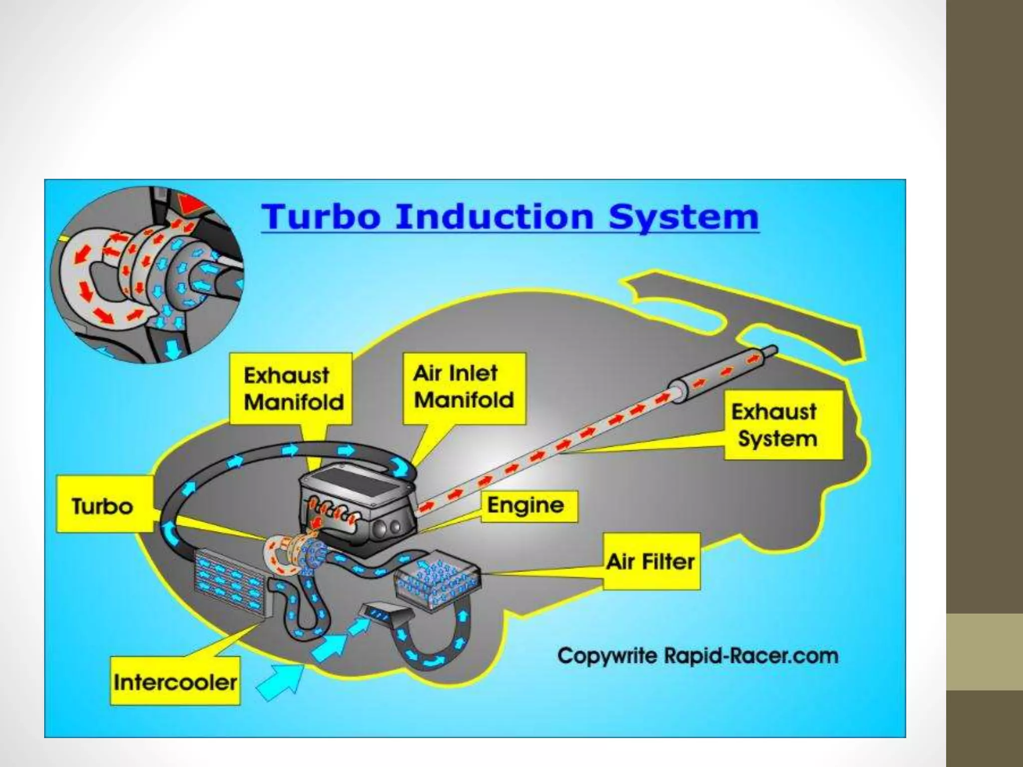 Chapter 2 - Force Induction System.pptx