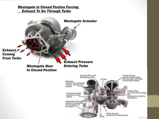 Chapter 2 - Force Induction System.pptx