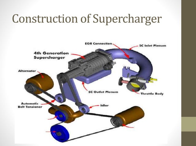 Chapter 2 - Force Induction System.pptx