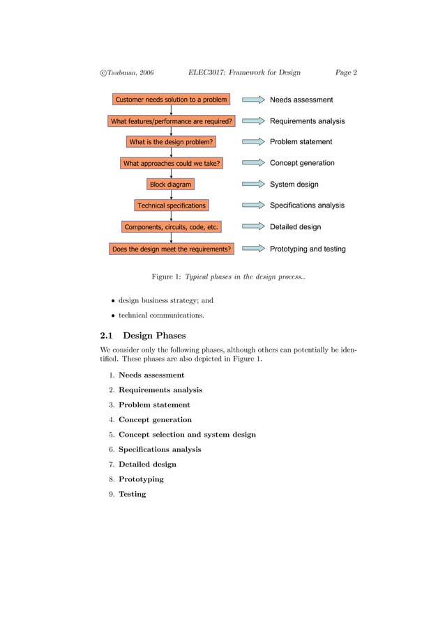 Chapter2 framework-for-design | PDF