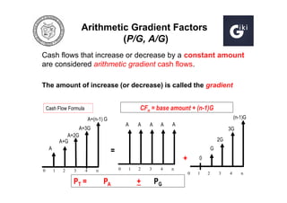 Chapter 2 full slides to students | PDF