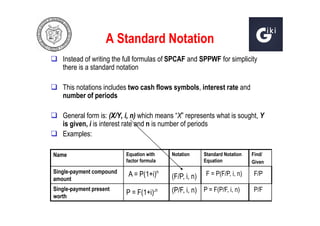 Chapter 2 full slides to students | PDF