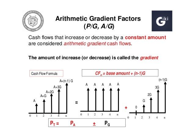 Chapter 2 full slides to students