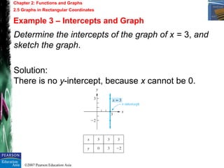 Chapter2 functionsandgraphs-151003144959-lva1-app6891 | PPT
