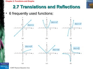 Chapter2 functionsandgraphs-151003144959-lva1-app6891 | PPT