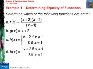Chapter2 functionsandgraphs-151003144959-lva1-app6891 | PPT