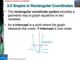 Chapter 2 - Functions and Graphs | PPT
