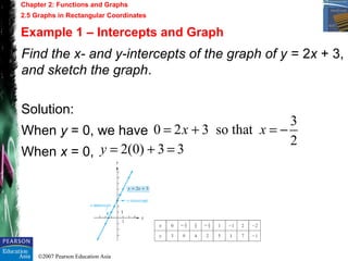 Chapter 2 - Functions and Graphs | PPT