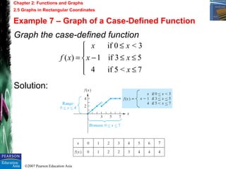 Chapter 2 - Functions and Graphs | PPT
