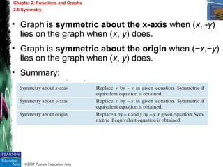 Chapter 2 - Functions and Graphs | PPT