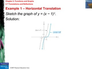 Chapter 2 - Functions and Graphs | PPT