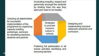 Chapter 2 - Hallmarks of an Inclusive School.pptx
