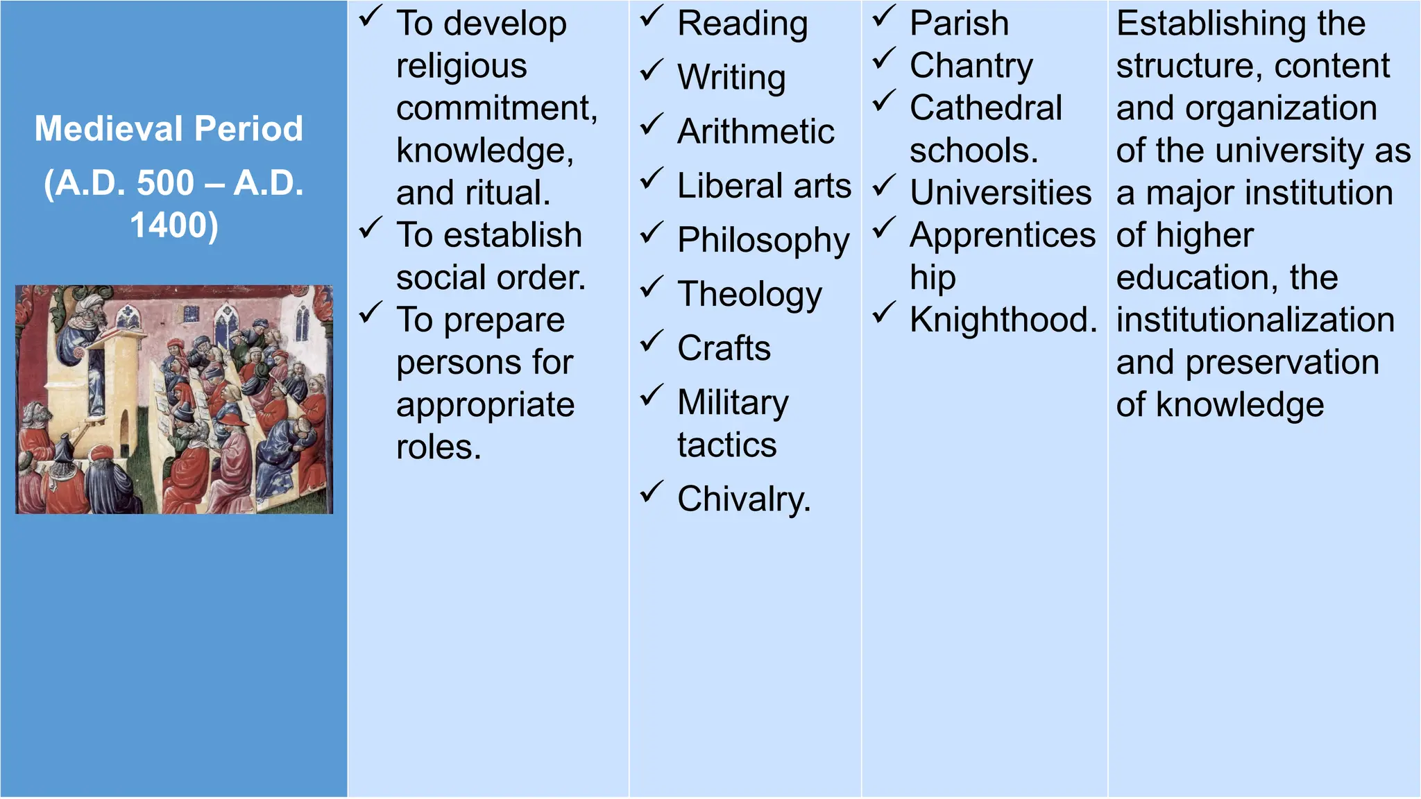 Chapter 2-Historical Foundations of Education.pptx