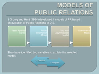 Chapter 2 PUBLIC RELATION | PPT