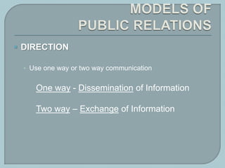 Chapter 2 PUBLIC RELATION | PPT