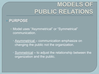 Chapter 2 PUBLIC RELATION | PPT