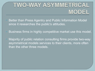 Chapter 2 PUBLIC RELATION | PPT