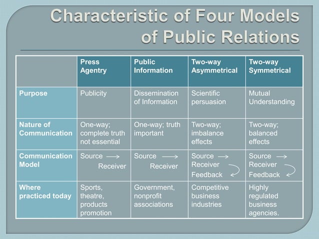 Chapter 2 PUBLIC RELATION | PPT