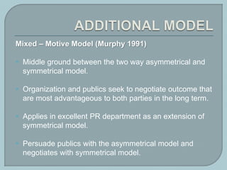 Chapter 2 PUBLIC RELATION | PPT