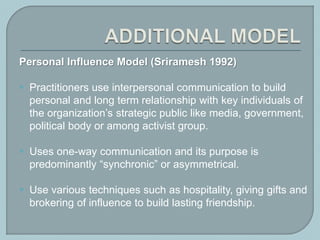 Chapter 2 PUBLIC RELATION | PPT