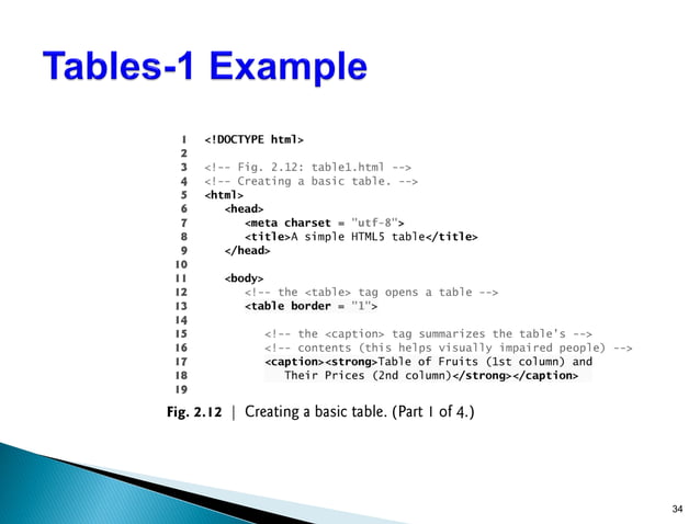 Chapter 2 - HTML5.pdf | Free Download